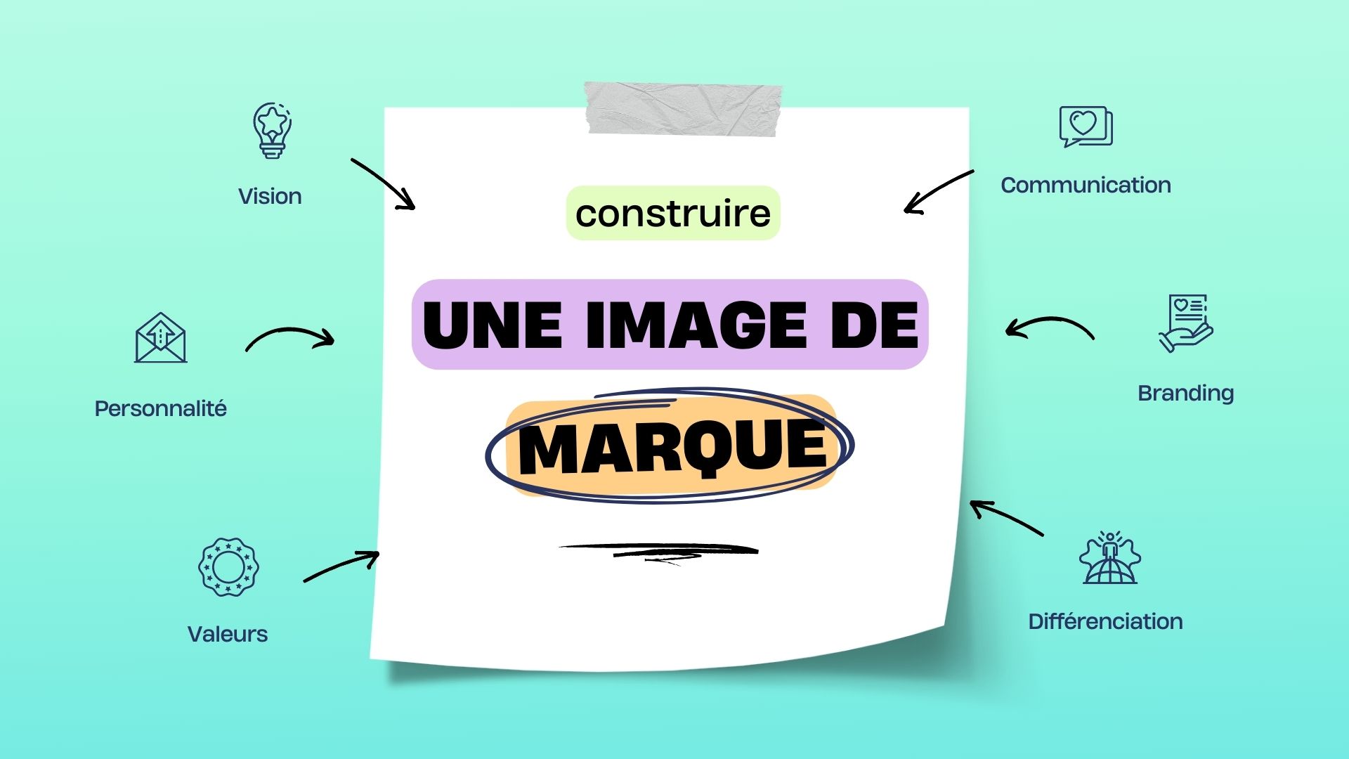 Comment créer une identité de marque forte et marquante